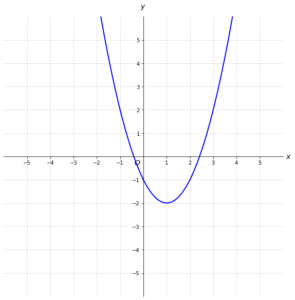Cartesian Coordinates with matplotlib - Pygmalion