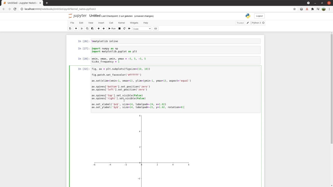 Cartesian Coordinates With Matplotlib Pygmalion